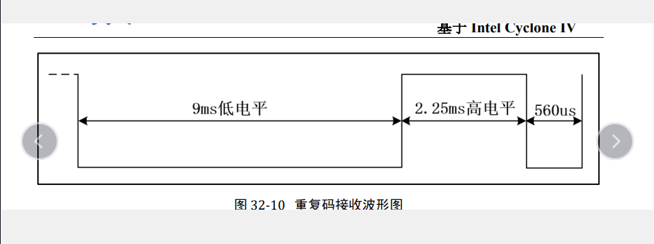FPGA (8) Infrared receiving (NEC protocol) - Programmer Sought