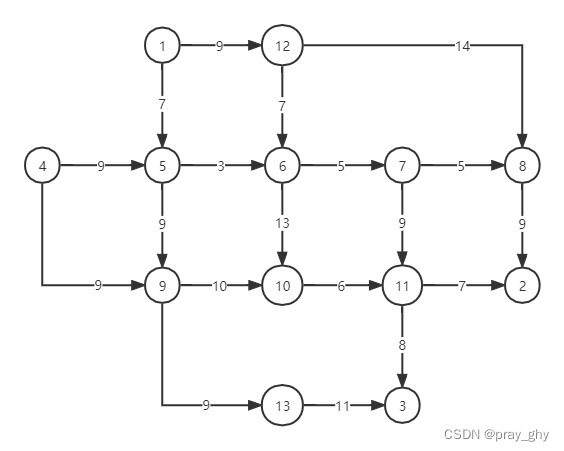 标号法（Dijkstra）求最短路 matlab_标号法求最短路-CSDN博客