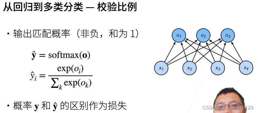 动手学pytorch(李沐)2 Softmax(附实现代码)torch Softmax Csdn博客