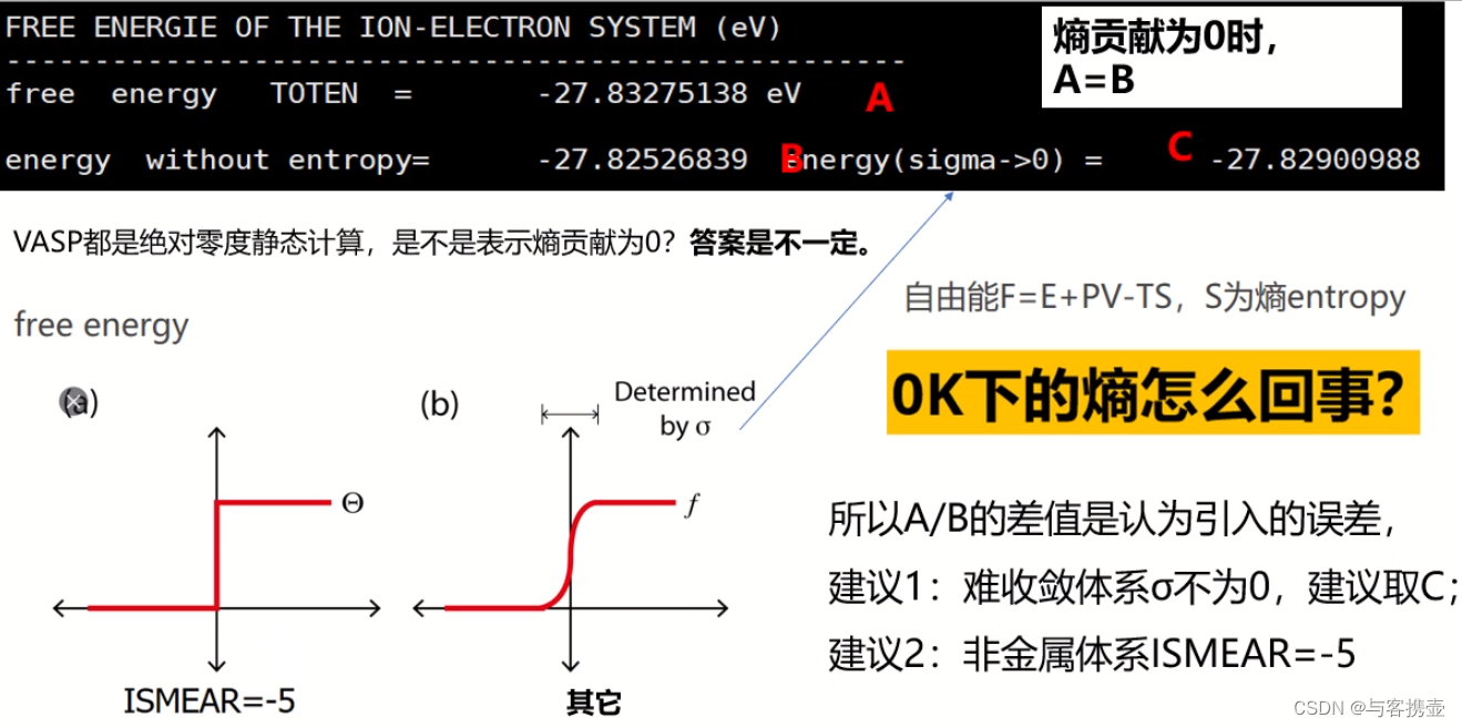 vasp操作相关技巧_vasp计算中体系的总能量在哪-CSDN博客
