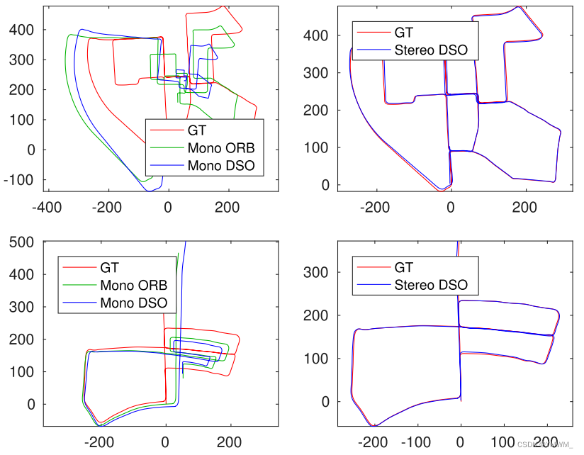 论文阅读《Stereo DSO: Large-Scale Direct Sparse Visual Odometry with Stereo Cameras》-CSDN博客