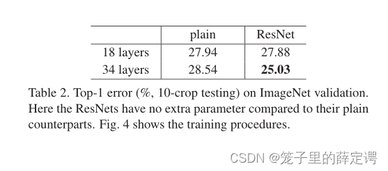 NNDL 实验六 卷积神经网络（5）使用预训练resnet18实现CIFAR-10分类_crack500数据集-CSDN博客