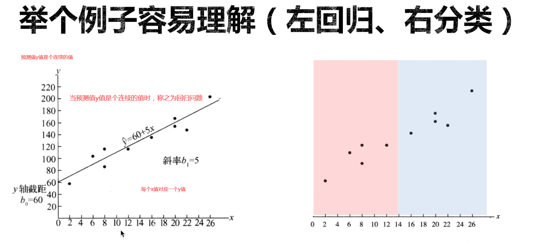 逻辑回归、LR算法、LR优缺点、LR推导、LR损失函数_lr的优缺点-CSDN博客