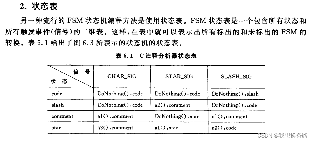 面向对象的嵌入式系统开发6 以框架为中心的嵌入式系统程序嵌入式有限状态机系统框架 Csdn博客