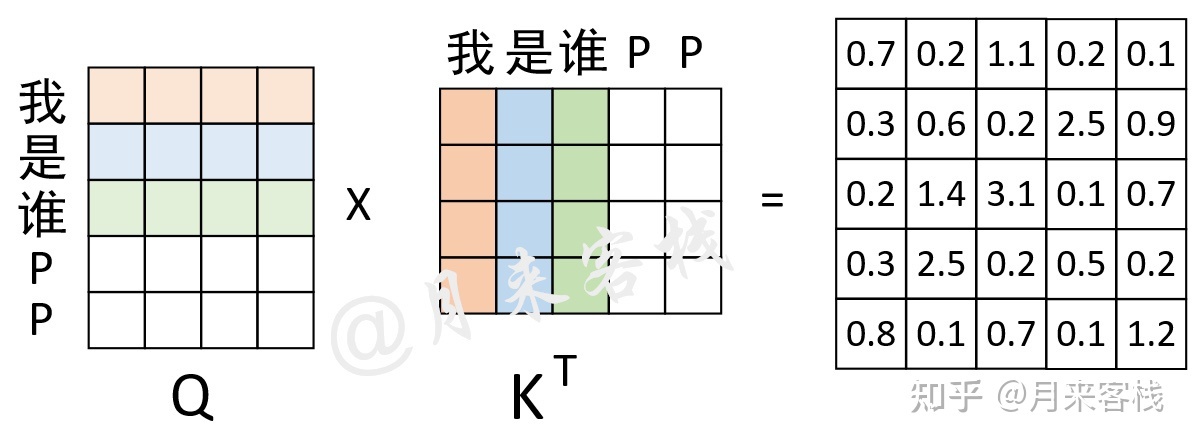 transformer掩码-CSDN博客