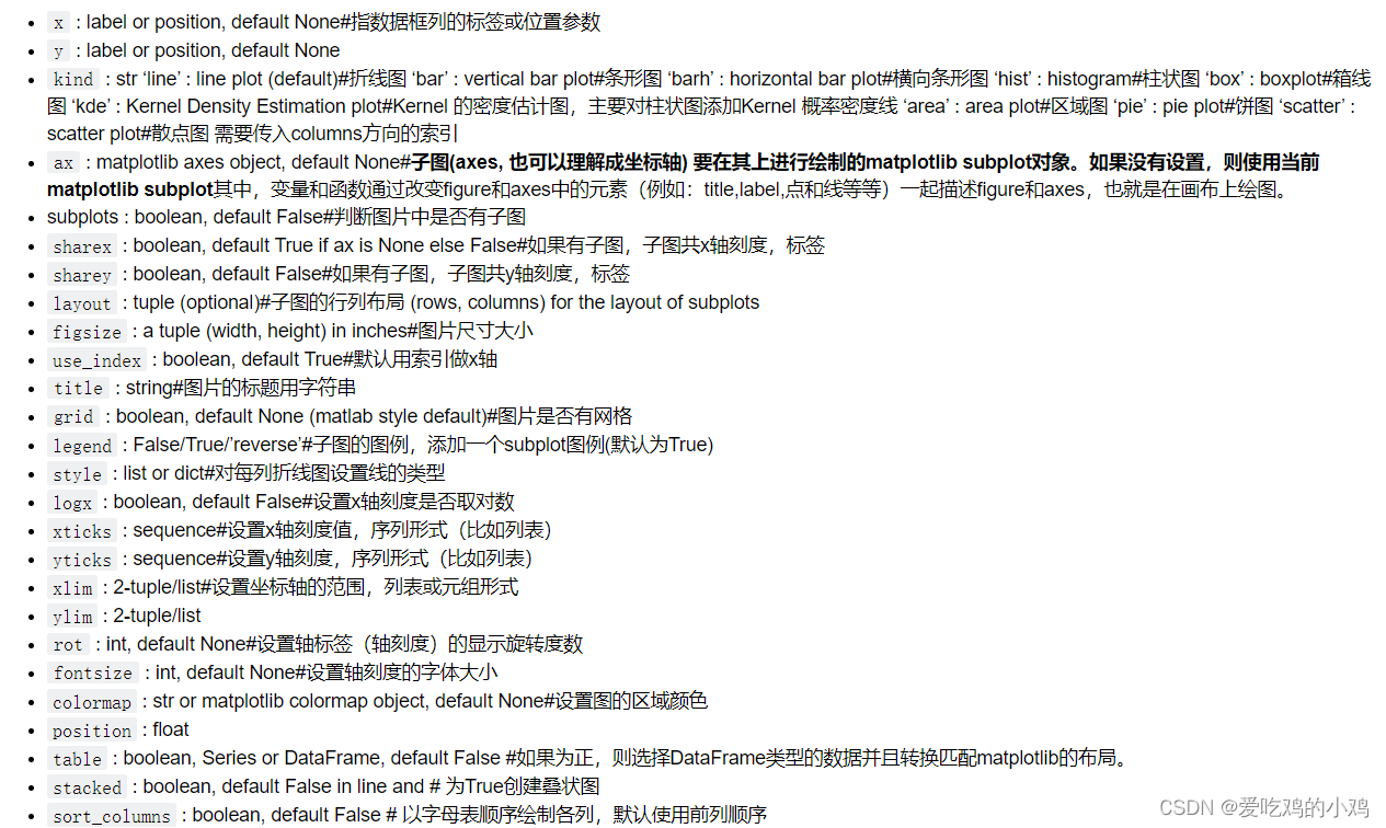 pandas学习笔记_pandas str 和map-CSDN博客