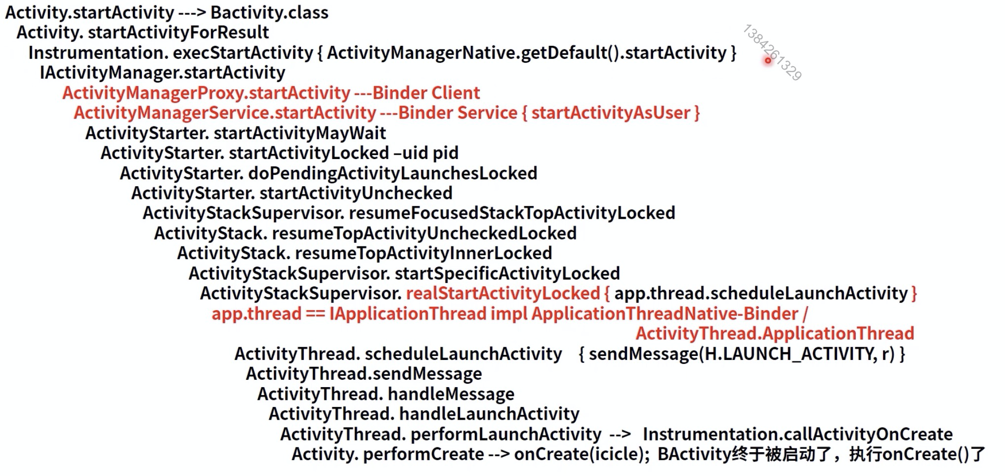 Framework learning (3) PMS, AMS, WMS - Programmer Sought