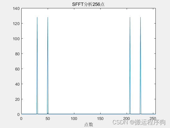 基于Matlab的滑动窗FFT算法实现-CSDN博客