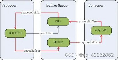 Android 画面显示流程二_android 显示 流程-CSDN博客