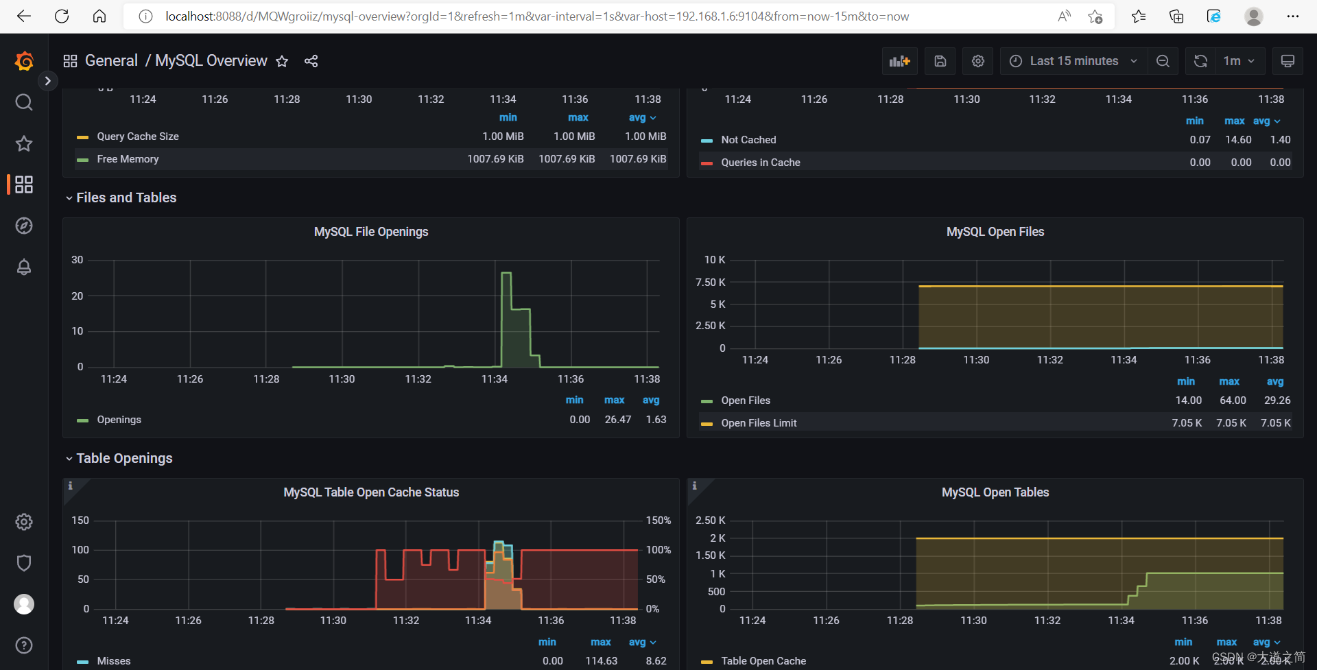 Grafana+Prometheus监控篇-Windows下MySQL_mysql监控工具 windows免费-CSDN博客