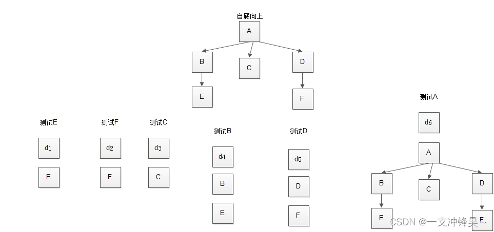 单元测试、集成测试、系统测试说明对本程序进行单元测试、集成测试及系统测试的计划包括对测试的技术要求、输 Csdn博客