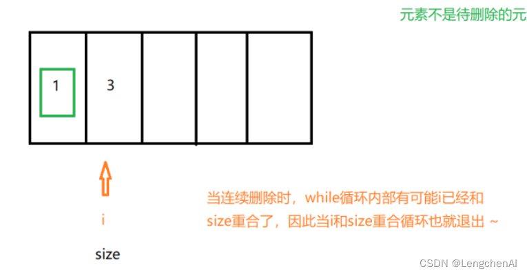 数据结构java——day4动态数组下java 如何在for循环的条件使用动态数组 Csdn博客