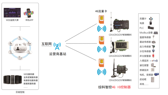 无线4G通讯IO控制器-CSDN博客