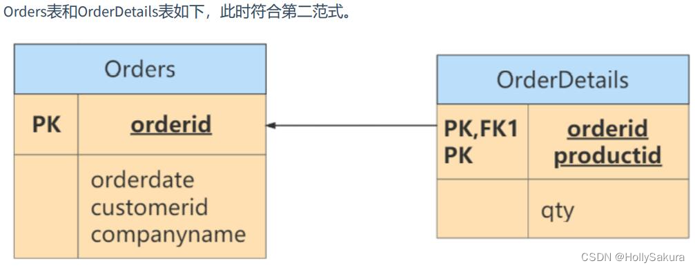 2 数据库范式 数据库违法第二范式 Csdn博客
