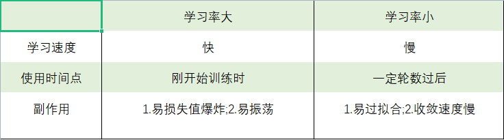 Week5:线性学习率热身——warm up-CSDN博客