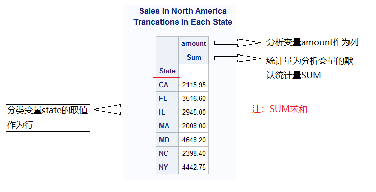 SAS笔记#通过TABULATE过程制作汇总报表_sas tabulate-CSDN博客