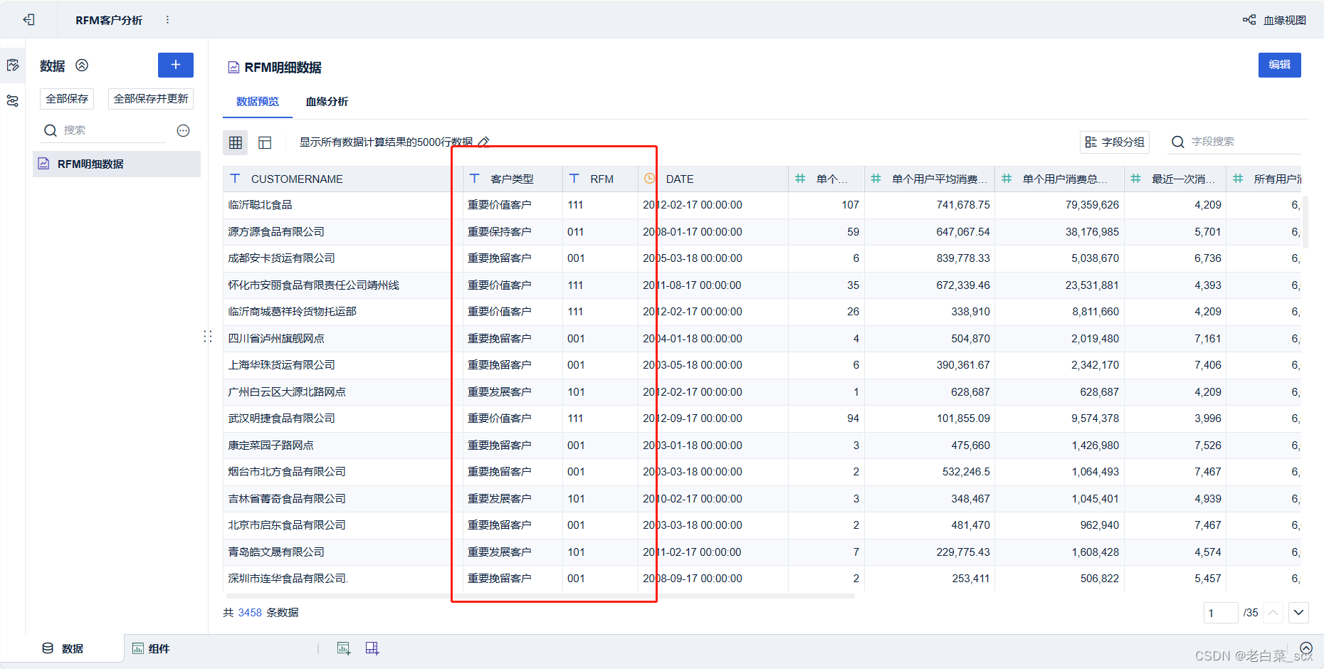数据分析经典案例 Rfm客户价值分析(基于finebi工具分析)在线商店 Rfm数据分析 Csdn博客