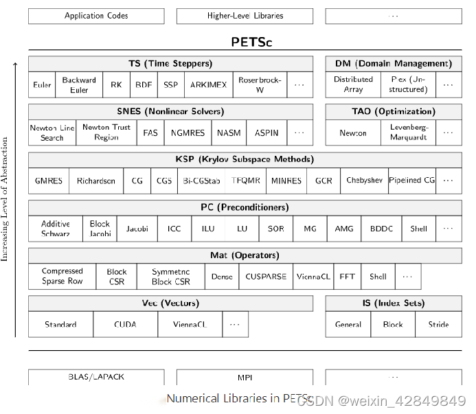PETSc介绍-CSDN博客