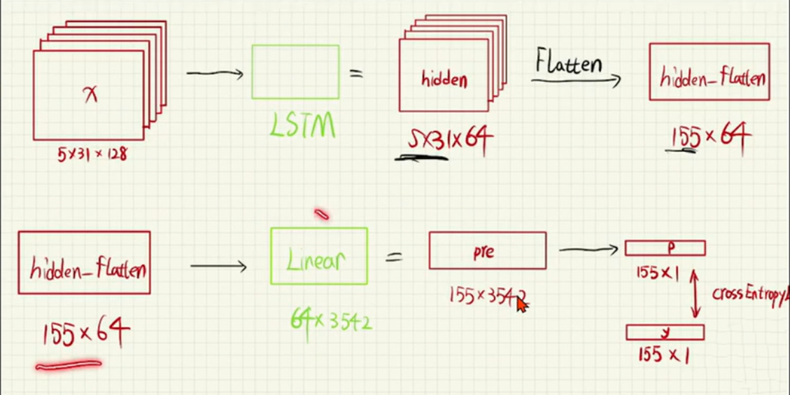 PyTorch | 张量Tensor变形记_nn.lstm输出 怎么变成张量-CSDN博客