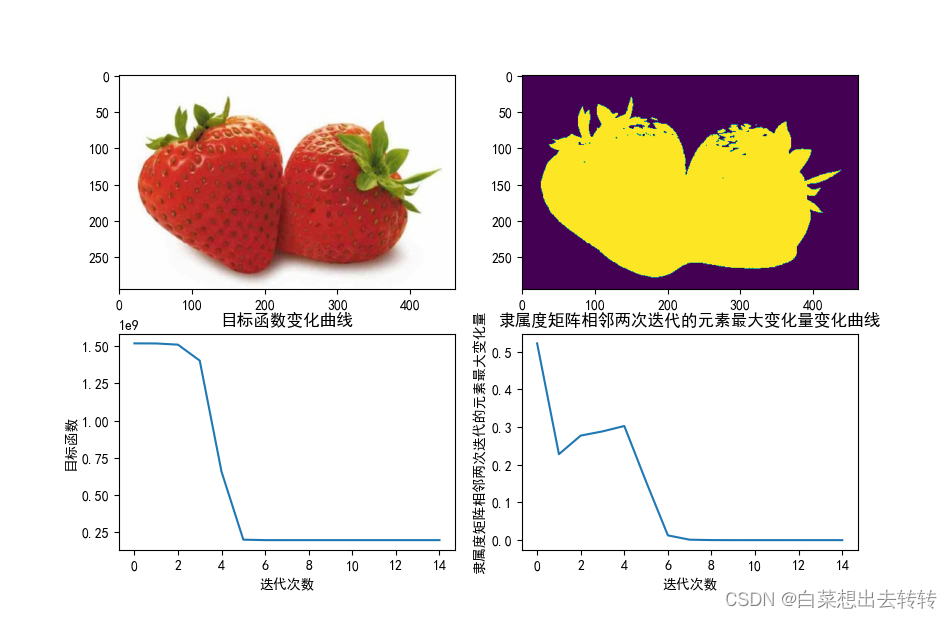基于模糊c均值聚类（fcm）的图像分割原理python代码详解fcm代码 Csdn博客 5187