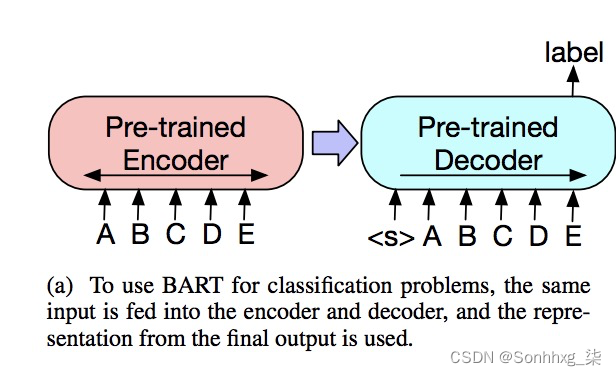 【NLP】文本摘要的SOTA模型及简单代码实现-CSDN博客