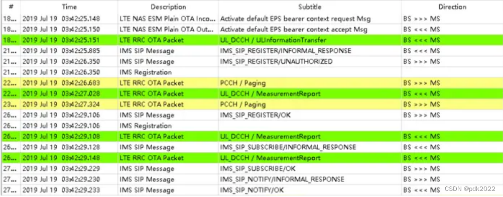UE attach和IMS register流程_ue sip注册承载-CSDN博客