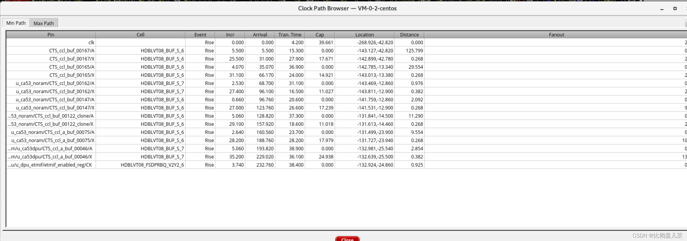 7nm项目——CTS步骤重点解析-CSDN博客