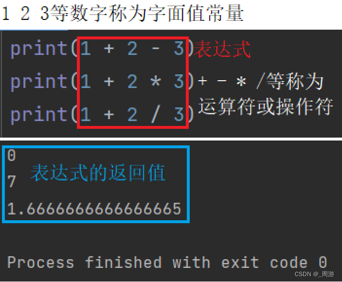 【python】1python基础语法 Csdn博客
