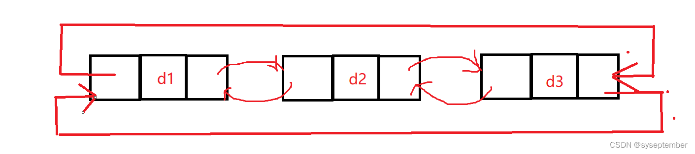 ＜数据结构＞NO3.单向链表_b3631 单向链表-CSDN博客