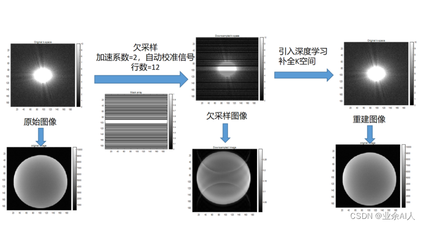 MRI的K空间与插值重建_k空间数据-CSDN博客