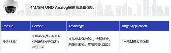 Camera系列规格参数_fh8550 imx482-CSDN博客