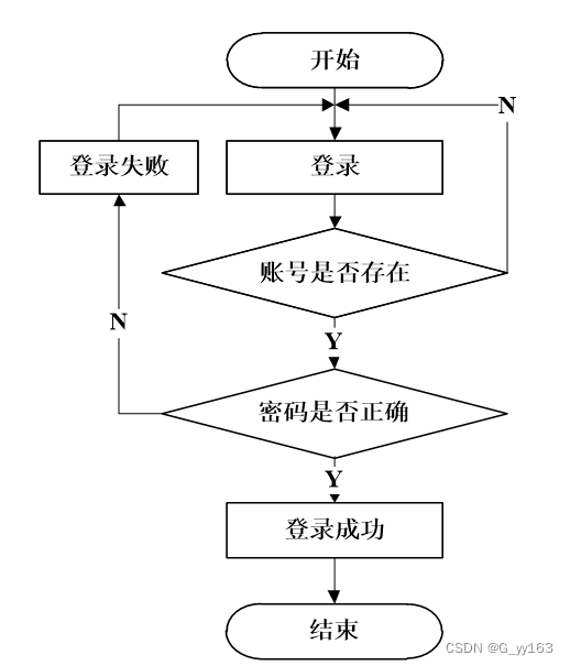 Python审计实务与案例分析库毕业设计 附源码211526审计it数据建模模型源码 Csdn博客
