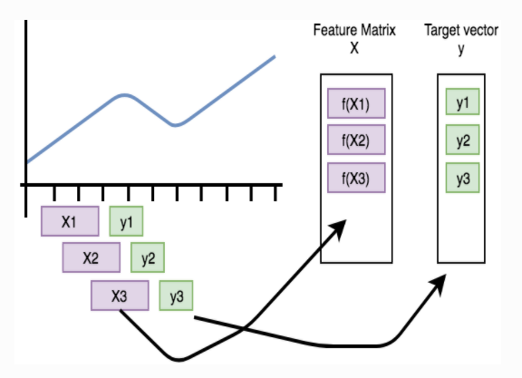 特征工程：tsfresh构造时间序列特征_comprehensivefcparameters-CSDN博客