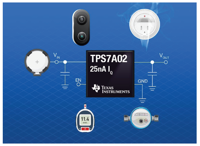IQ 对 LDO 低功耗性能的影响_ldo iq-CSDN博客