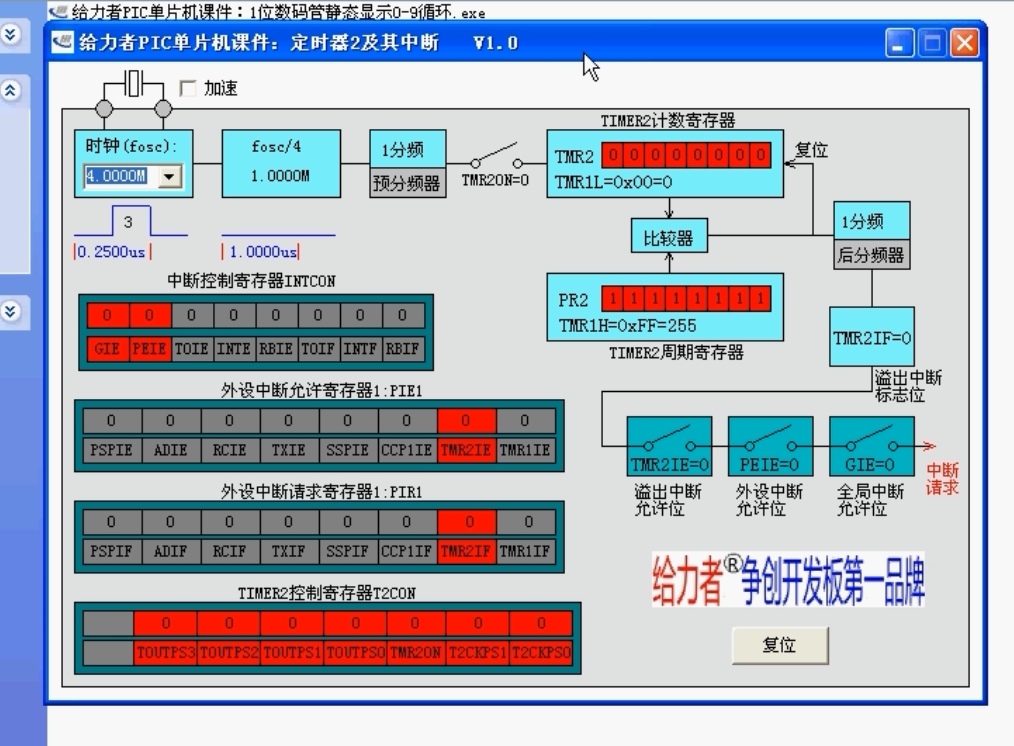 PIC16F877A单片机 （中断与定时器Timer2）_pic16 定时器函数-CSDN博客