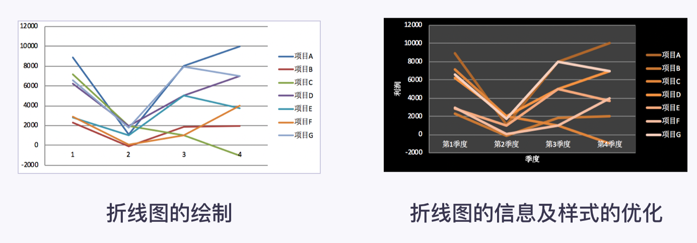 用Python绘制折线图（上）_python linechart() reference()-CSDN博客