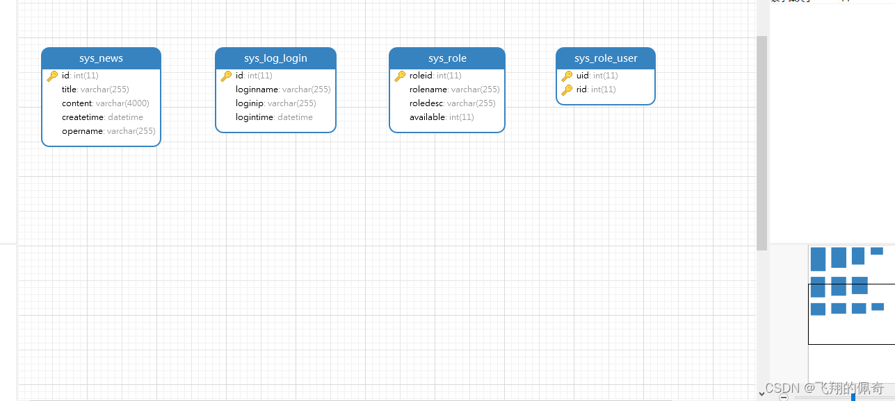 SSM汽车租赁管理系统(spring+springmvc+mybatis+mysql+jsp+jquery+layui)_基于ssm的汽车租赁管理系统-CSDN博客