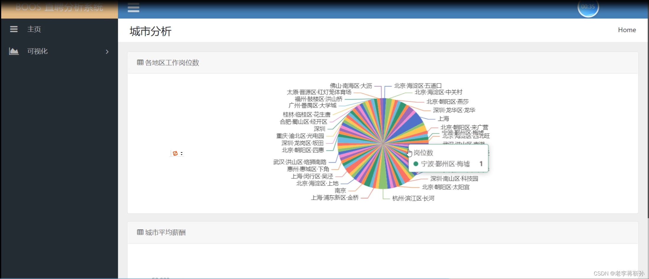 Boss 直聘分析系统 Csdn博客 