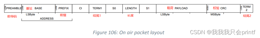 nRF52840的Radio模块详解-CSDN博客