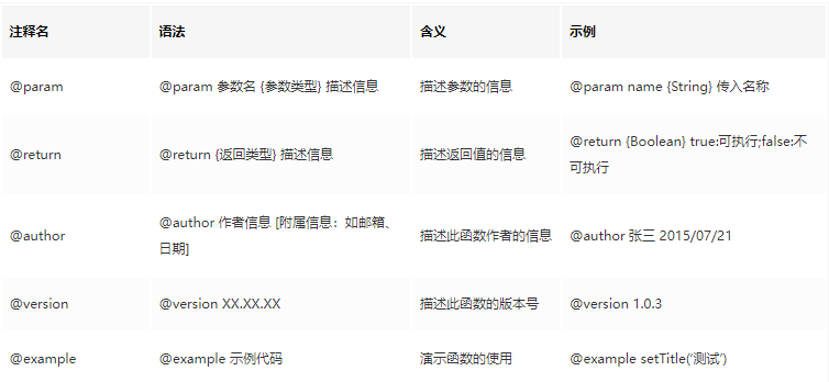 Javascript 开发规范（一）： 命名与注释规范详解javascript命名规范 Csdn博客 