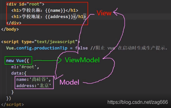 什么是MVVM模式？_mvvm模式理解-CSDN博客