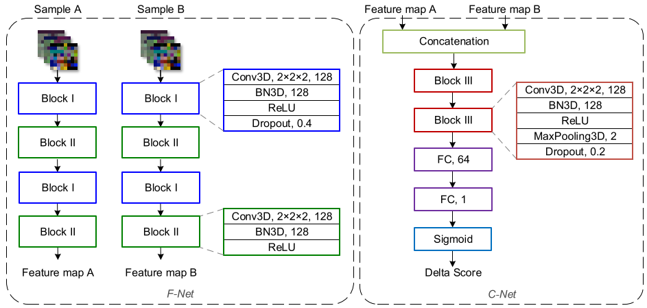 【论文阅读】FC-Net: A Method of Few-Shot Network Intrusion Detection Based on ...