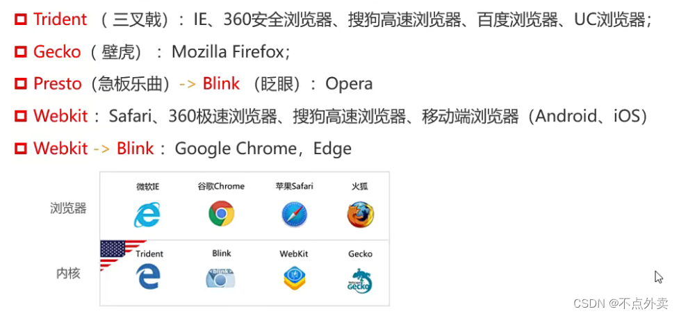 Javascript高级知识 浏览器的解析以及js运行原理浏览器解析js过程 Csdn博客