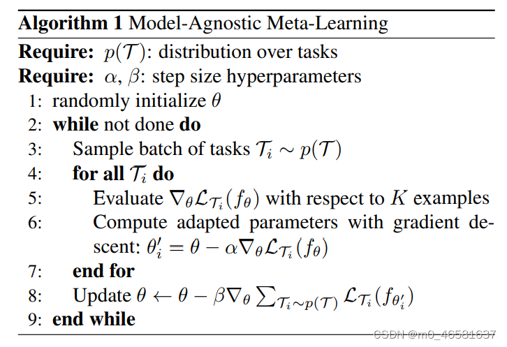 论文阅读：model Agnostic Meta Learning For Fast Adaptation Of Deep Networks Model Agnostic Meta