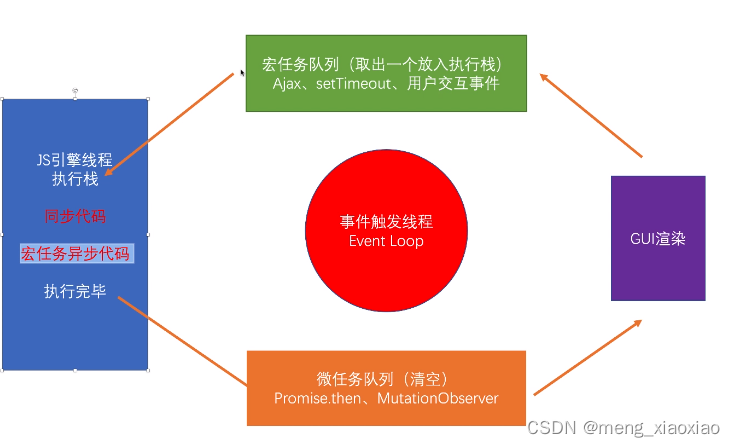 Event Loop 事件环-CSDN博客