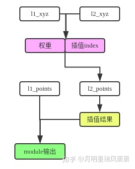 「论文阅读」PointNet++:Deep Hierarchical Feature Learning on Point Sets in a ...