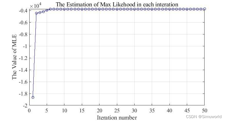 基于GMM模型的数据分类算法的matlab仿真_gmm分类器-CSDN博客