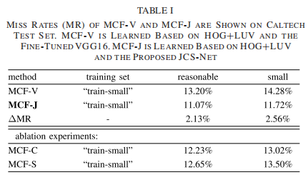 论文阅读笔记_jcs-net: joint classification and super-resolution-CSDN博客