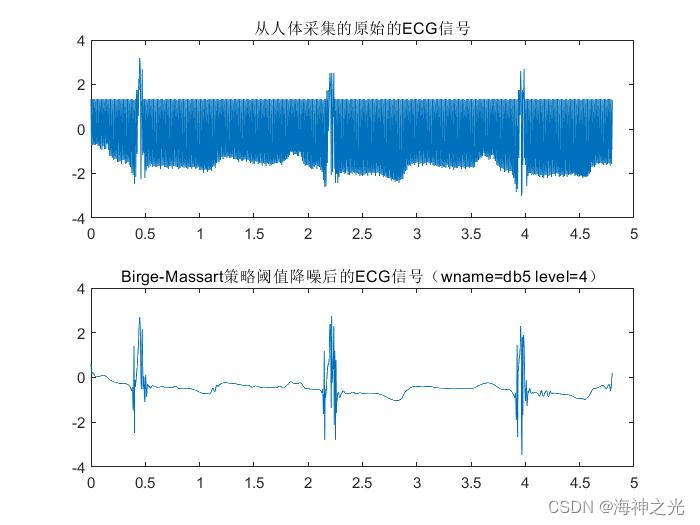 【心电信号ECG去噪】基于matlab小波变换（heursure规则阈值+Minimax规则阈值）心电信号去噪【含Matlab源码 3402期】_基于matlab实现ecg心电信号处理-CSDN博客