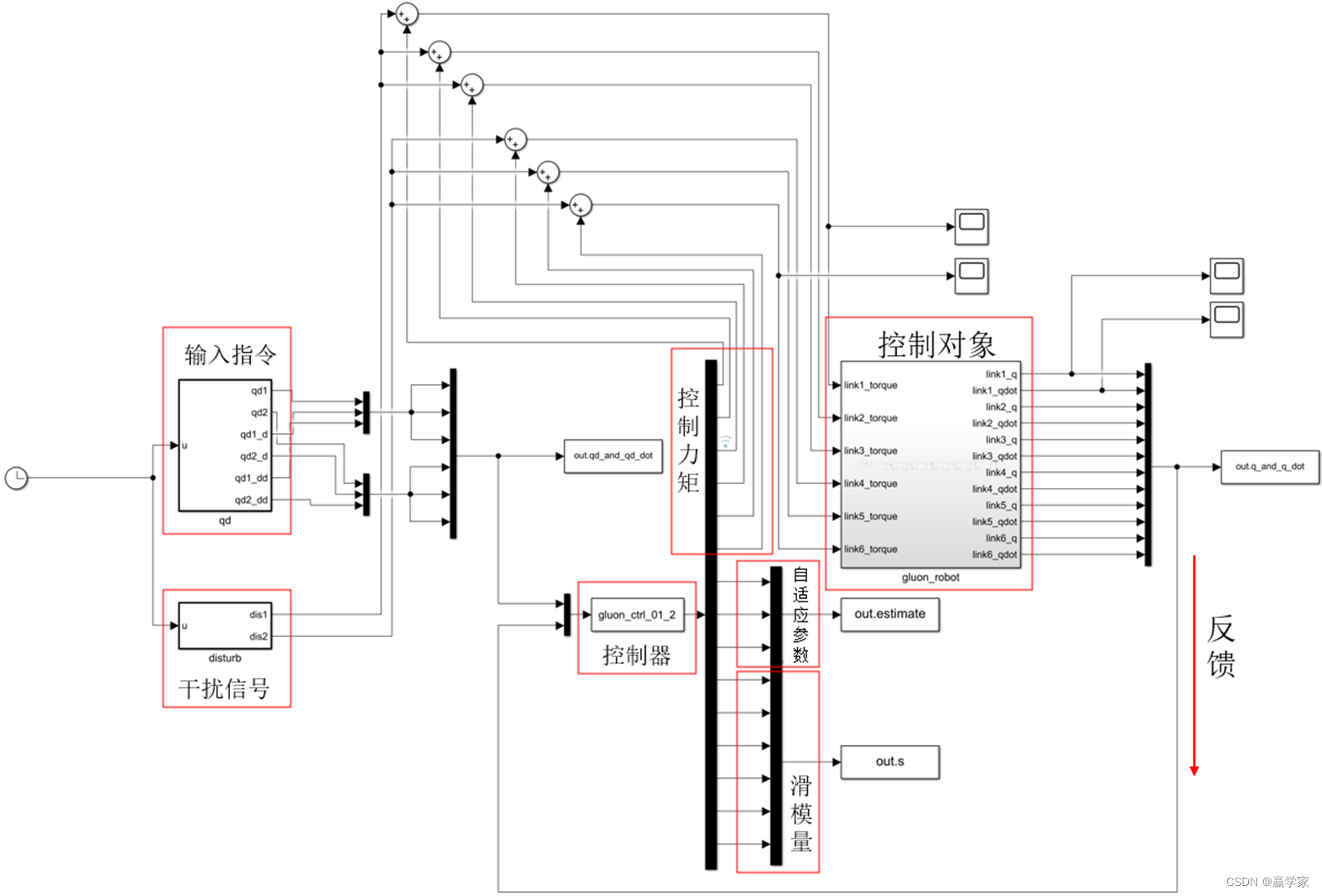 基于Simulink、Simscape、S-Function联合的机械臂仿真_rrpr机械臂simulink-CSDN博客